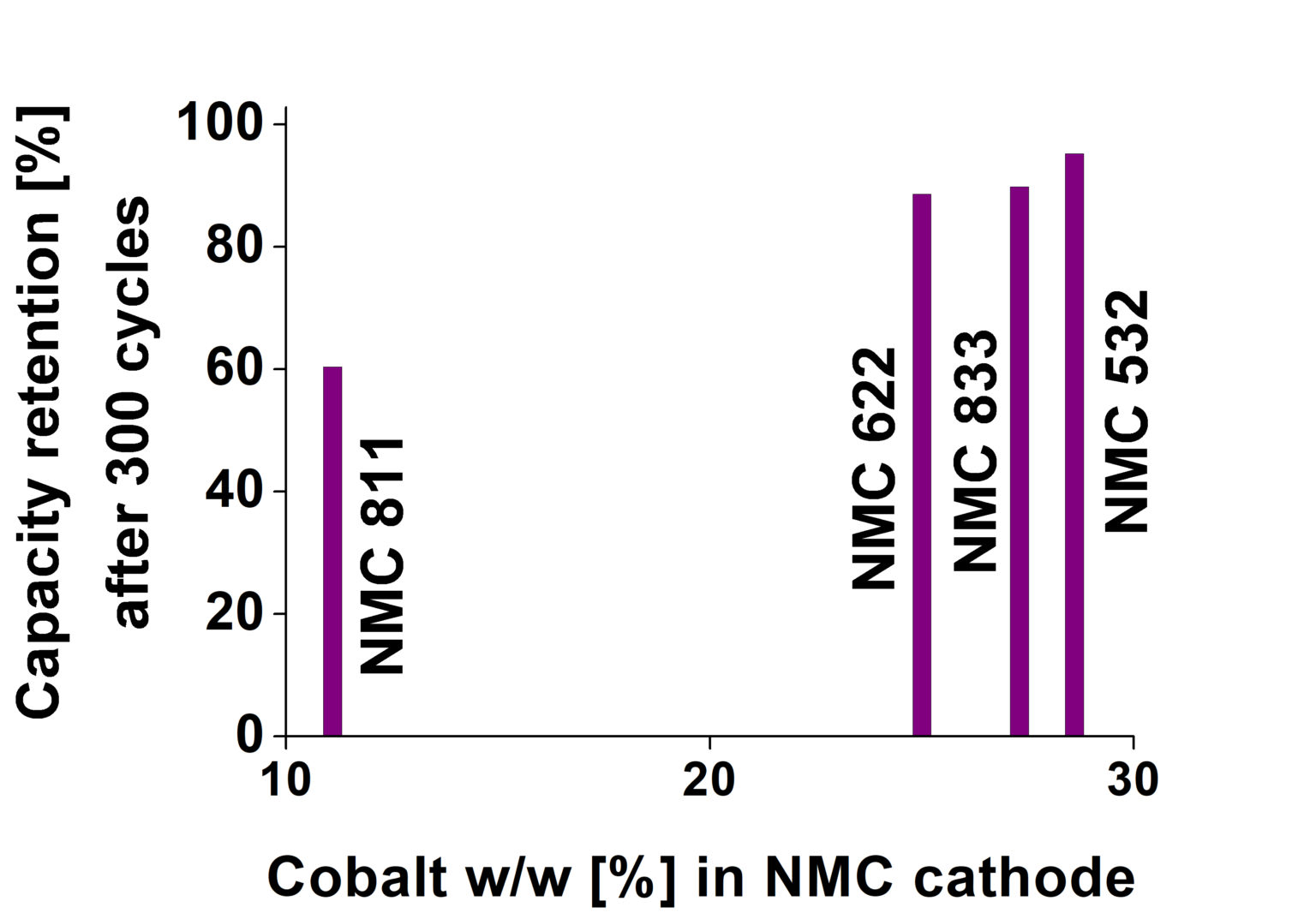 Lithium-nickel-cobalt-manganese (NMC 811/NCM 622) as cathode in LIB | Wiki Battery